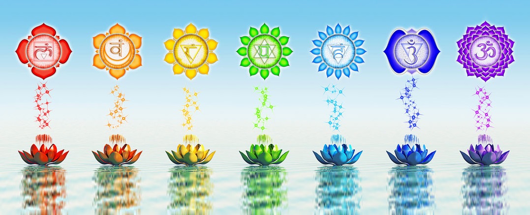 Learn What are The 7 Chakras | Chakra Meditation | Rudra Astrology